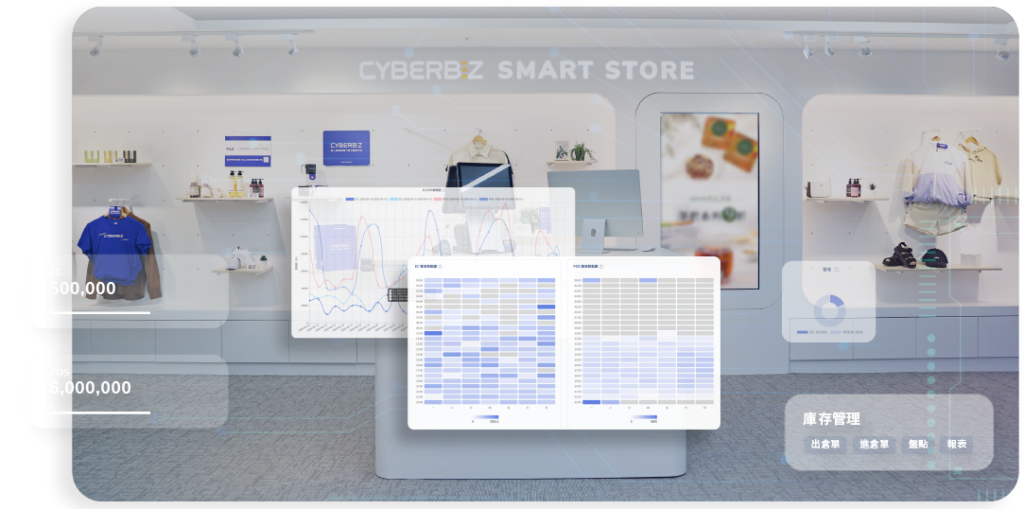 經營網路商店新手必看！零售業成功布局OMO的6大關鍵 - CYBERBIZ 電商部落格