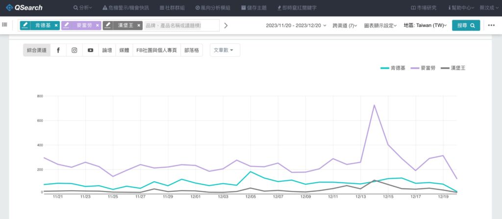 【APP MARKET】數據與創新：QSearch和CYBERBIZ 策略合作，打造社群數據驅動的品牌未來 - CYBERBIZ 電商部落格