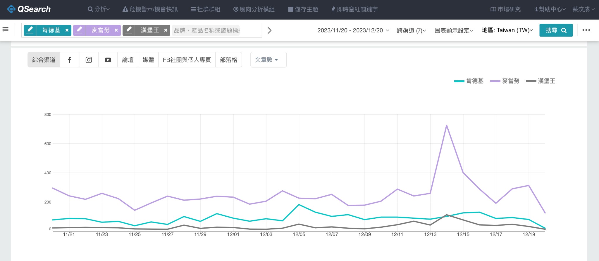 【APP MARKET】數據與創新：QSearch和CYBERBIZ 策略合作，打造社群數據驅動的品牌未來 - CYBERBIZ 電商部落格