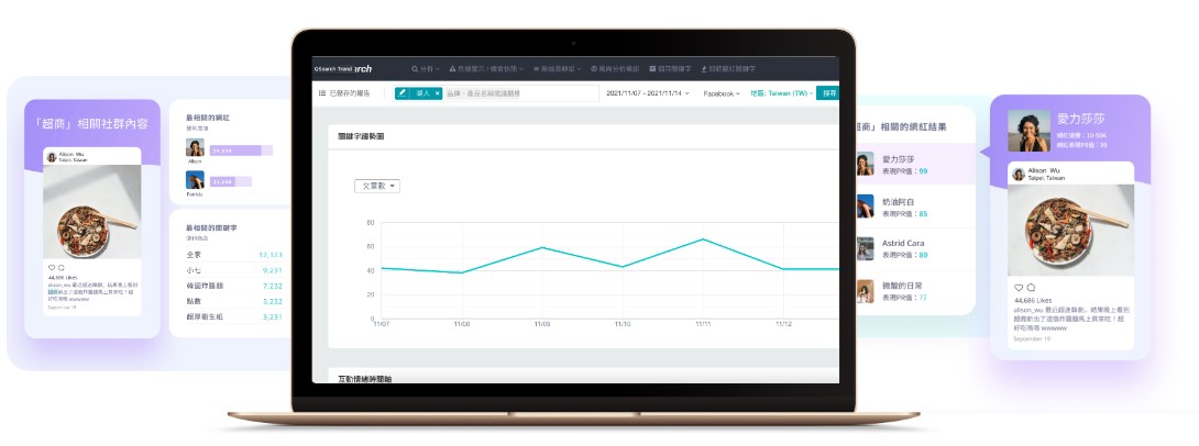 【APP MARKET】數據與創新：QSearch和CYBERBIZ 策略合作，打造社群數據驅動的品牌未來 - CYBERBIZ 電商部落格