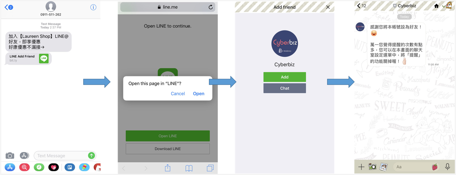 LINE OA 加入好友邀請(簡訊&E-mail)